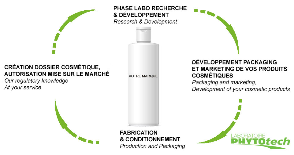 Distributeurs - Laboratoire Phytotech